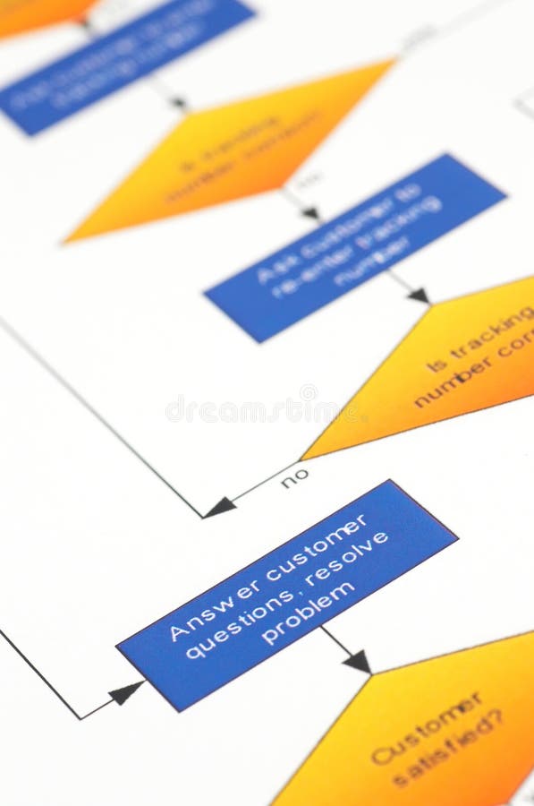 Process management stock photo. Image of gains, management - 759682