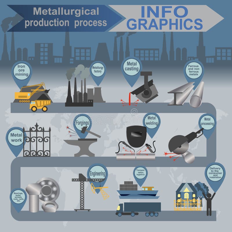Metallurgy infographics stock vector. Illustration of illustration ...