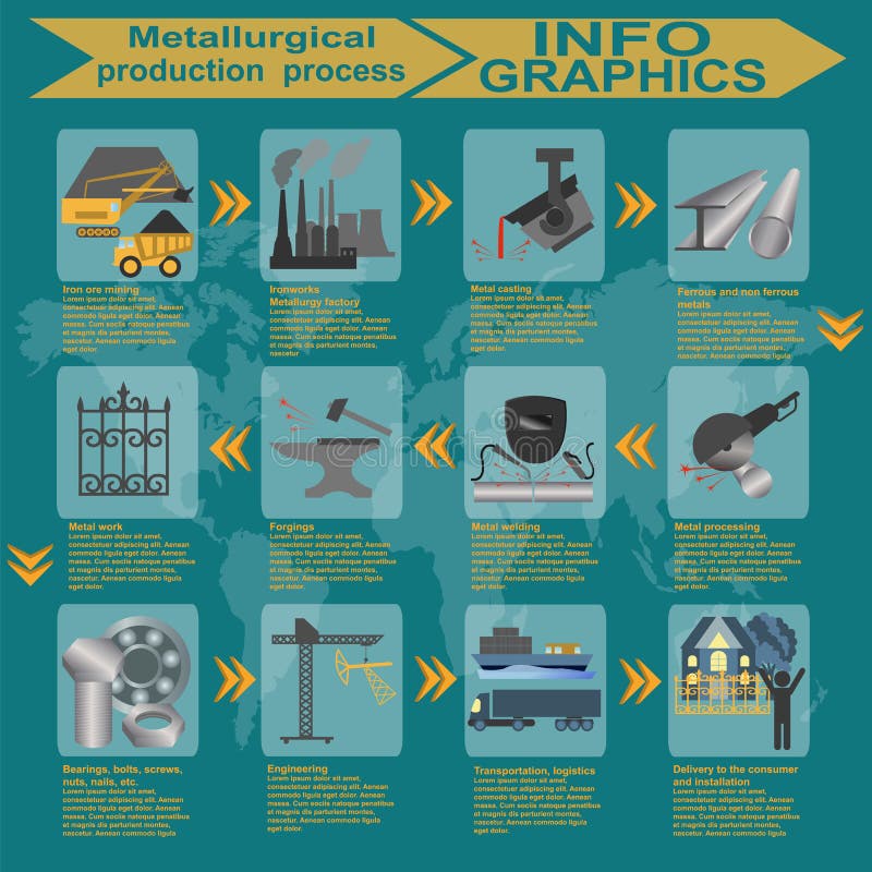 Metallurgical Industry Info Graphics Stock Vector - Illustration of ...