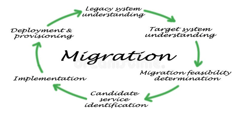 Migration from Legacy System Stock Image - Image of understanding ...