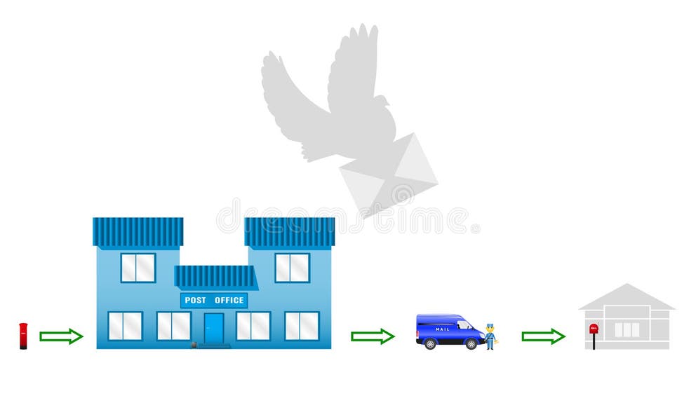 Process of moving letters stock vector. Illustration of postage - 68206643