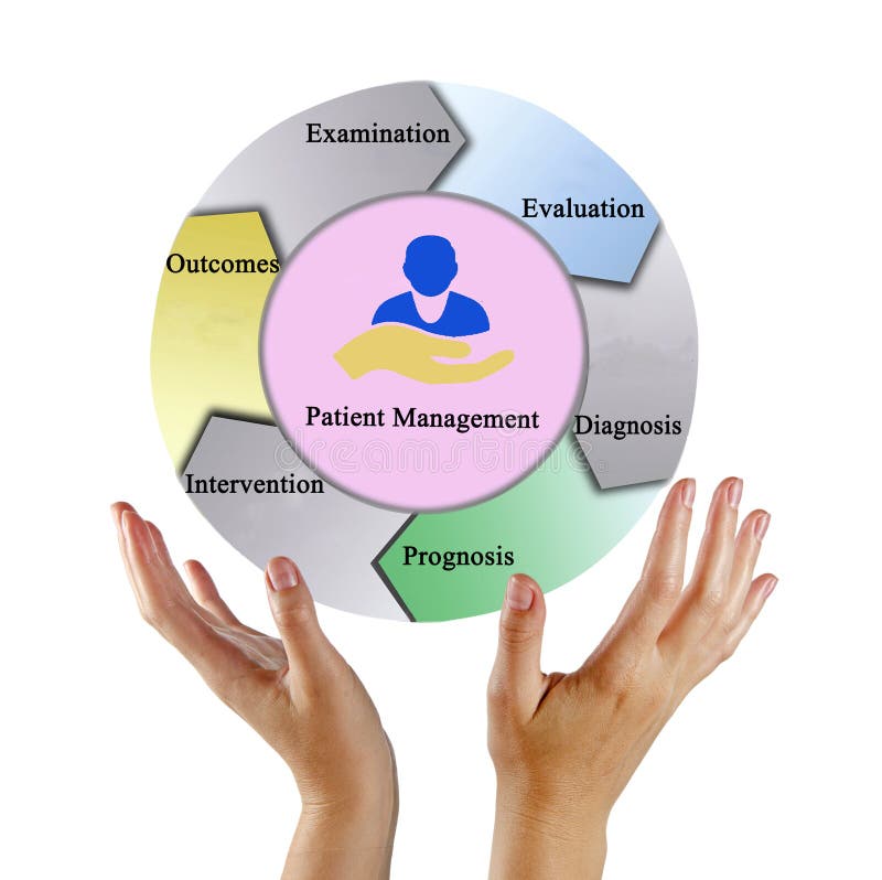 Patient Outcomes stock illustration. Illustration of medicine - 94363167