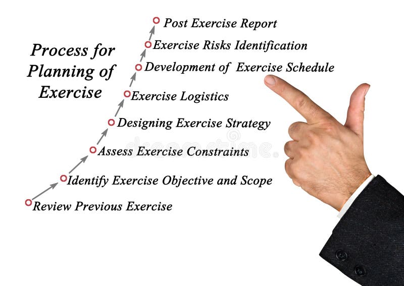 Process for Planning of Exercise Stock Photo - Image of strategy ...