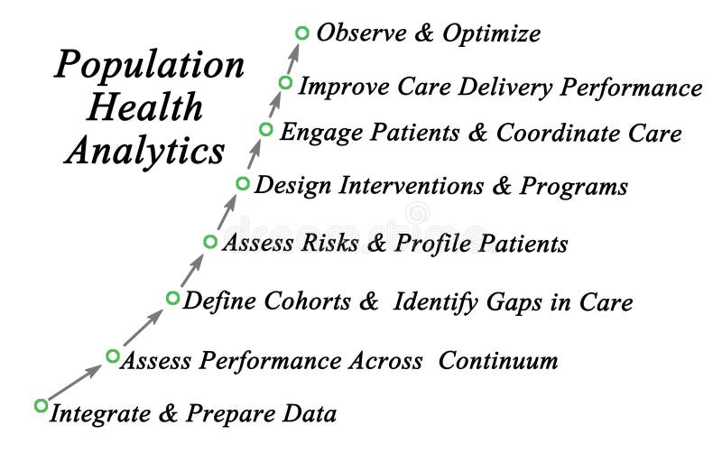 Population Health Analytics Stock Illustration - Illustration of ...