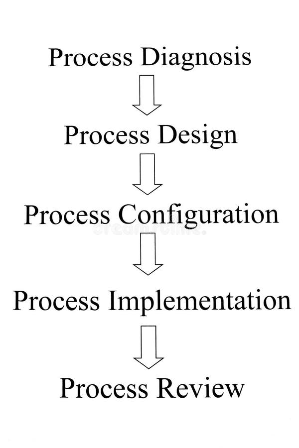 5+ Processes review Free Stock Photos - StockFreeImages