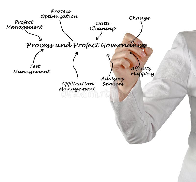 Process and Project Governance Stock Photo - Image of change, manager ...
