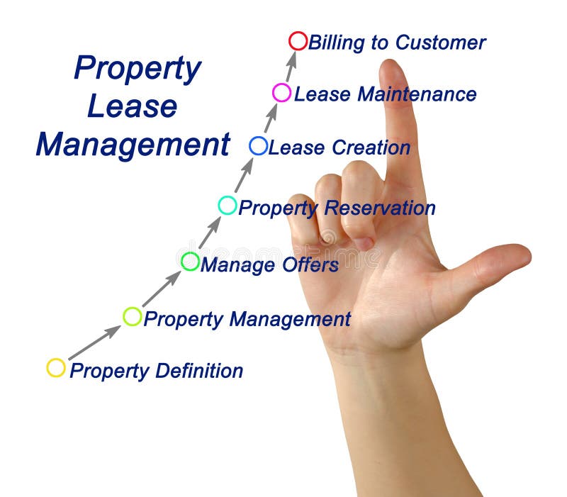 Property Lease Management stock image. Image of billing - 174967501