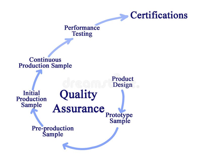 Quality assurance stock illustration. Illustration of speed - 85744516