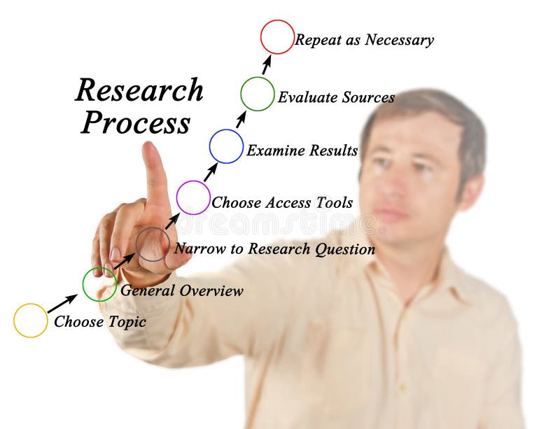 Process of Research stock image. Image of process, science - 112563153