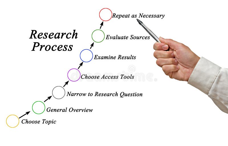 Process of Research stock image. Image of process, science - 112563153