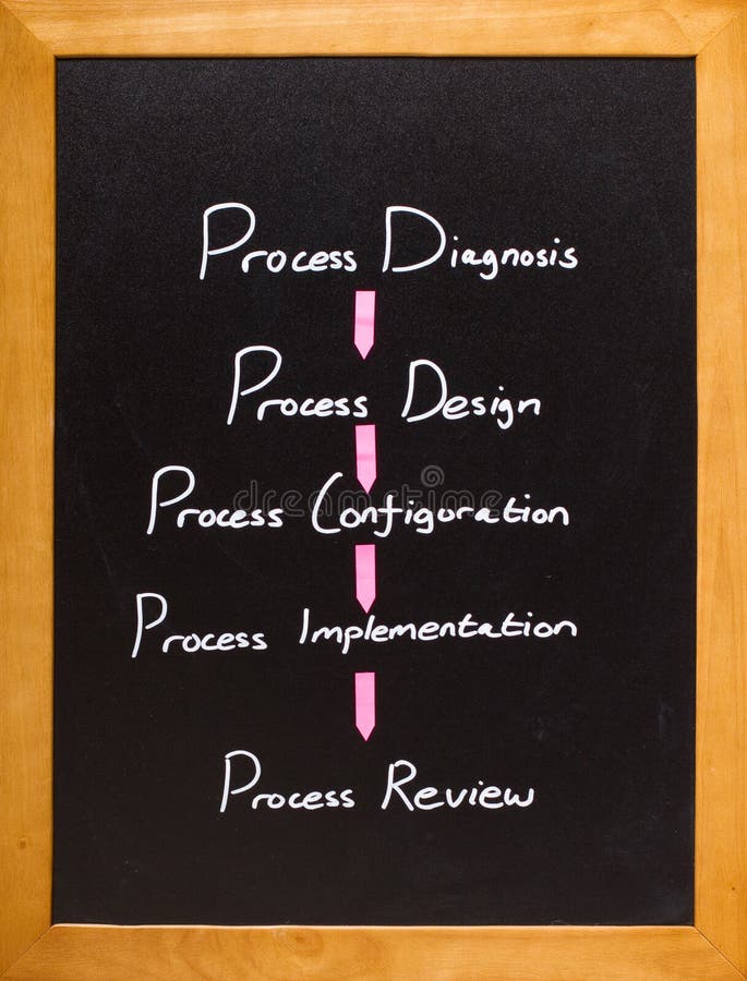 Process review workflow stock photo. Image of classroom - 22926766