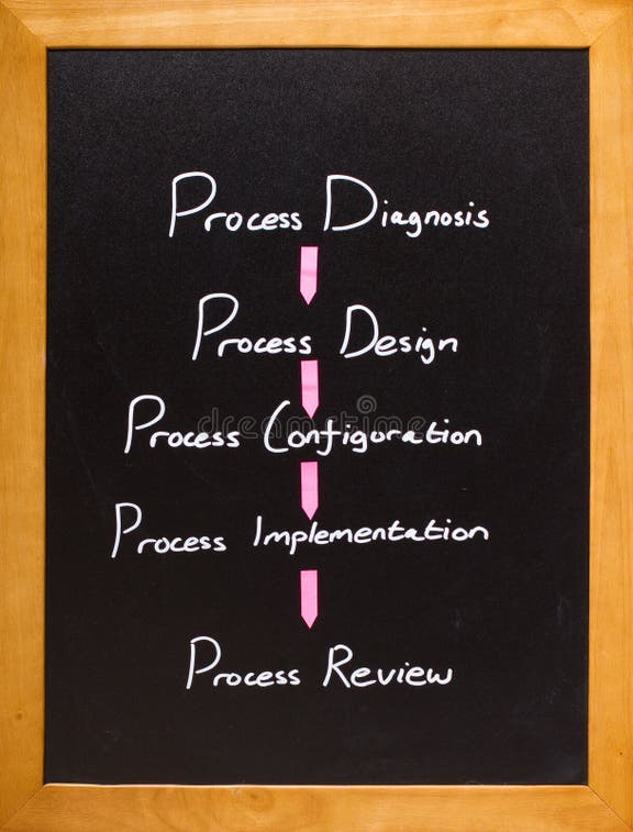 Process review workflow stock photo. Image of classroom - 22926766