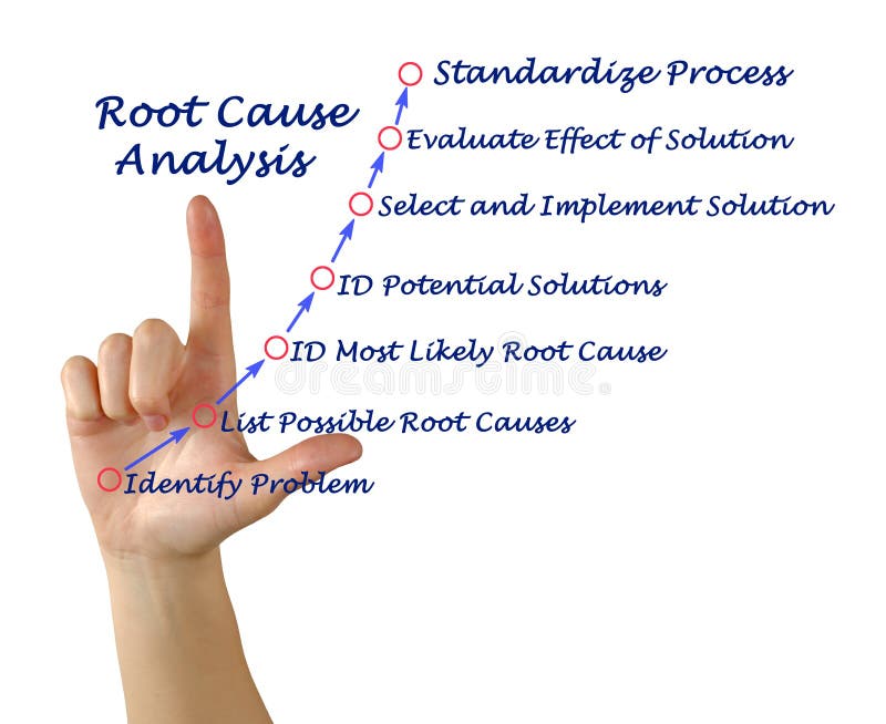 Root cause analysis stock photo. Image of cause, manager - 94367770