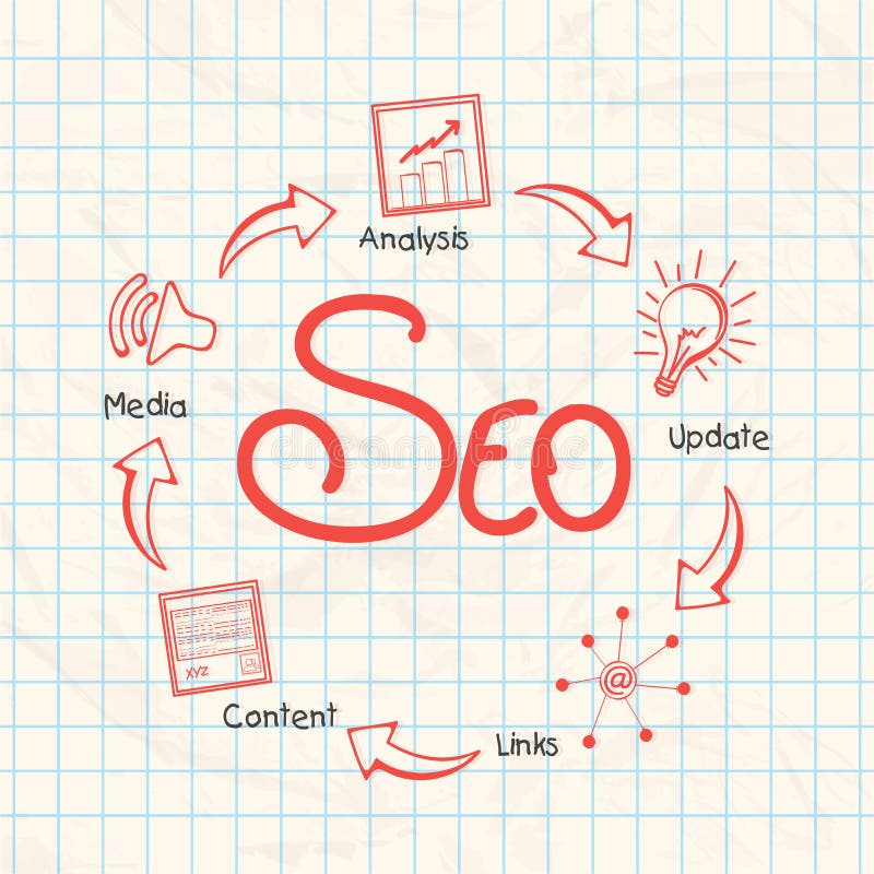 Process of Search Engine Optimization. Stock Illustration ...