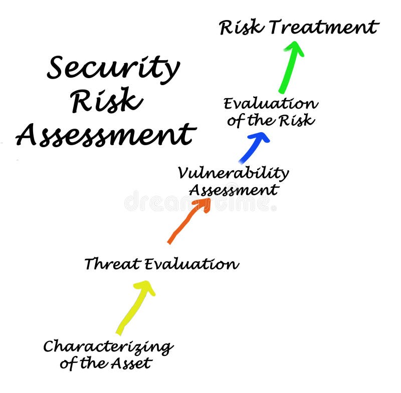Security Risk Assessment stock illustration. Illustration of ...