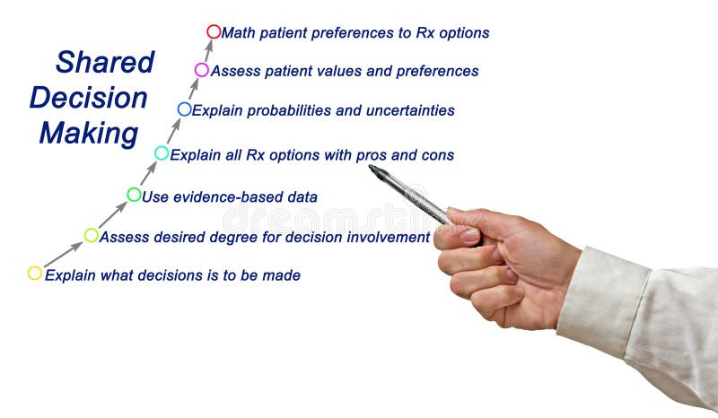 Shared Decision Making stock image. Image of male, data - 339746865