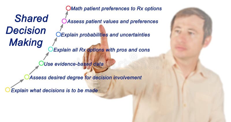 Shared Decision Making stock image. Image of shared - 339746871