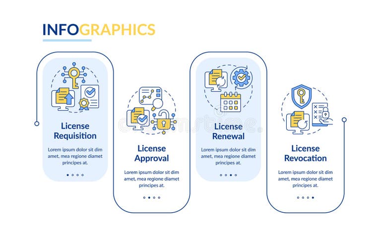 License Infographic Stock Illustrations – 1,398 License Infographic ...