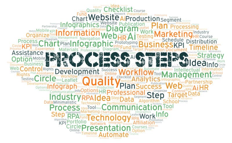 Process Steps Typography Word Cloud Create with the Text only. Stock ...