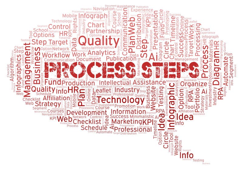Process Steps Typography Word Cloud Create with the Text only. Stock ...