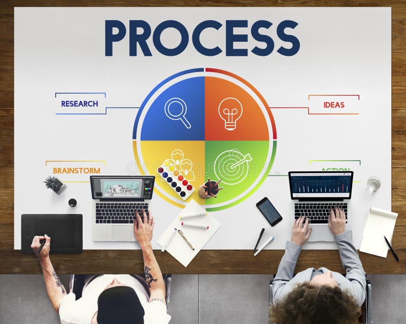Process Strategy Brainstorm Action Concept Stock Image - Image of ...