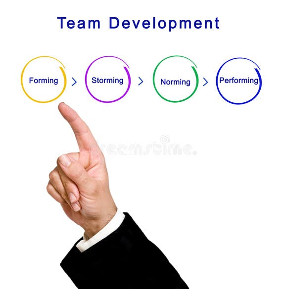 Process of Team Development Stock Illustration - Illustration of team ...