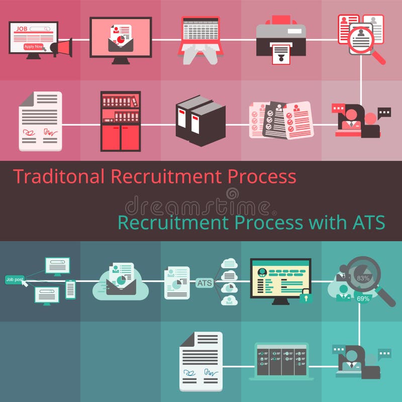 Process of Traditional Recruitment VS Recruitment with ATS Applicant ...