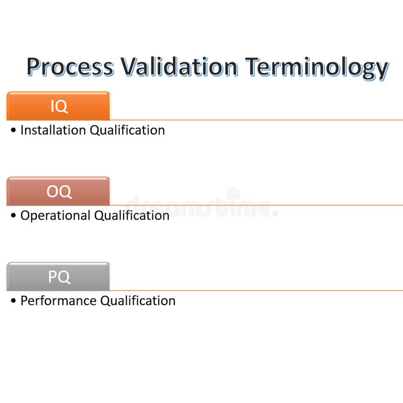 Validation Terminology Stock Illustrations – 9 Validation Terminology ...
