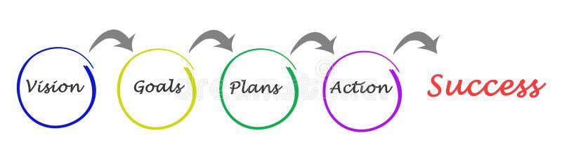 Success stock illustration. Illustration of process, action - 94369050