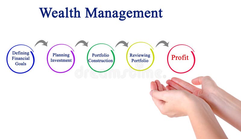 Process of Wealth Management Stock Photo - Image of defining, investor ...