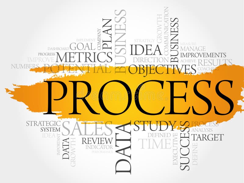 Process word cloud stock illustration. Illustration of method - 200989785