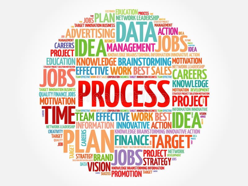 Process Word Stock Illustrations – 22,998 Process Word Stock ...