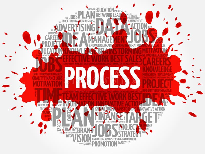 Process word cloud stock illustration. Illustration of data - 206194359