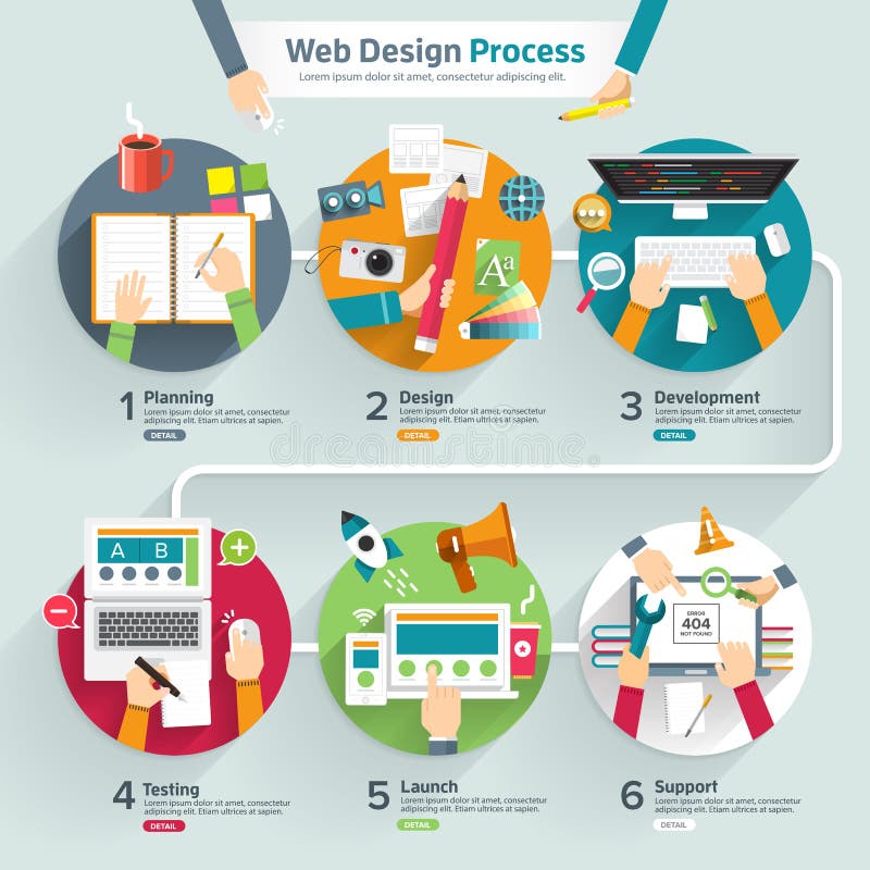 Processo de design web ilustração do vetor. Ilustração de diferente ...