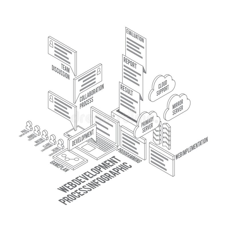 Processo Di Sviluppo Web Infographic Illustrazione Vettoriale ...