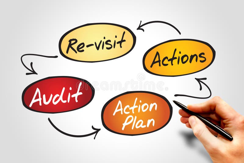 Processus d'audit interne photo stock. Image du opérationnel - 59458760