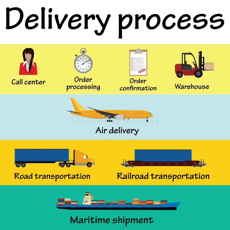 Processus de la livraison illustration stock. Illustration du véhicule ...