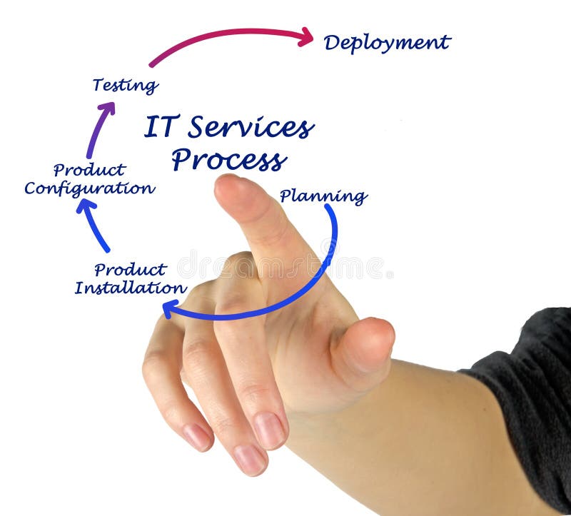 Processus Informatique De Service Photo stock - Image du personne ...