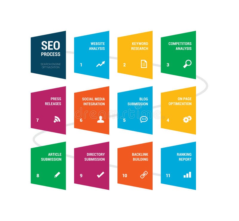 Processus Seo D'optimisation Des Moteurs De Recherche Illustration de ...