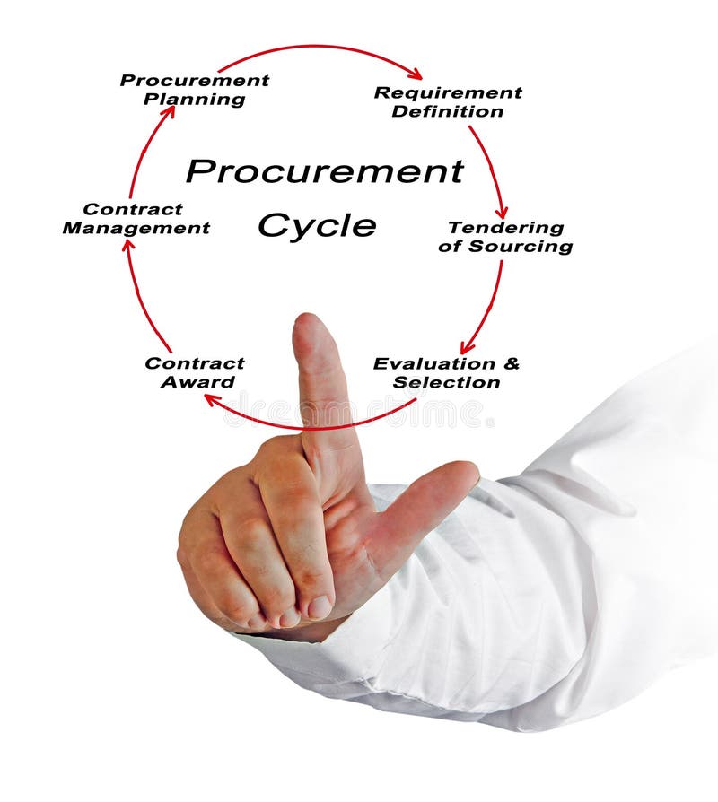 Procurement Cycle stock image. Image of award, pointing - 94362569