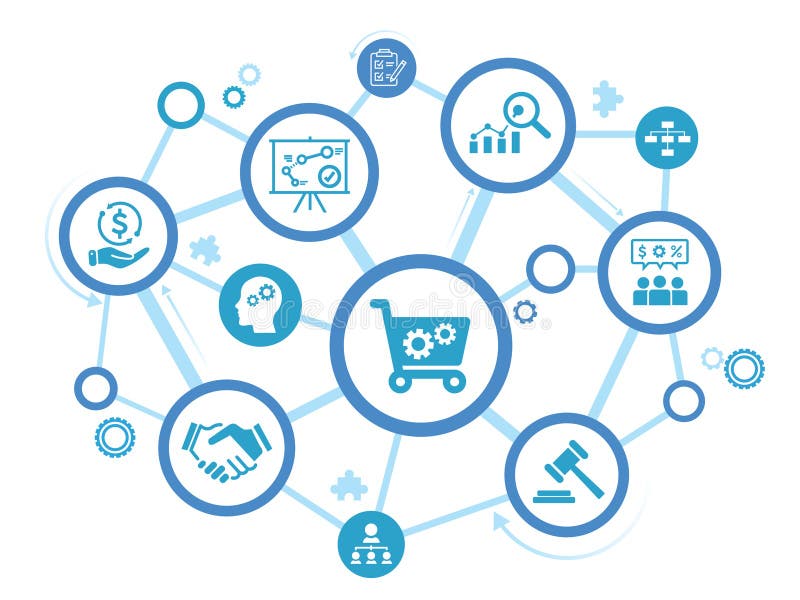 Procurement Management Key Work Elements for Demand Supply Outline ...