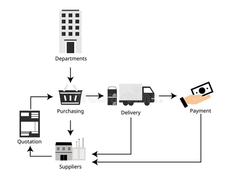Pay Cycle Stock Illustrations – 1,598 Pay Cycle Stock Illustrations ...