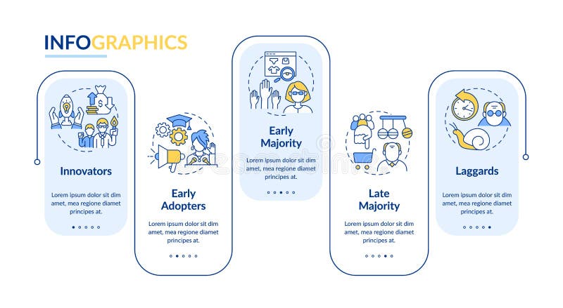 Product Adoption Vector Infographic Template Stock Vector ...