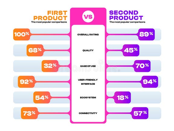 Product Advantages Infographic. Comparison of Features and Selection of ...