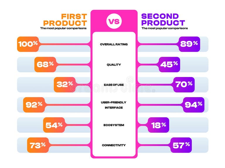 Product Advantages Infographic. Comparison of Features and Selection of ...