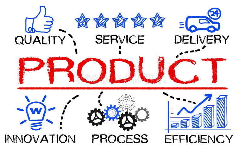 Product concept stock illustration. Illustration of improvement - 58776145