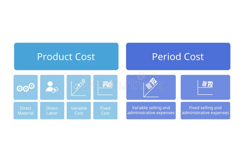 Product Cost and Period Cost for Accounting for Direct Materials ...