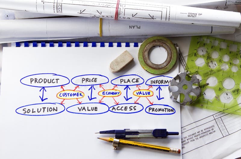 Product development stock photo. Image of management - 25597916