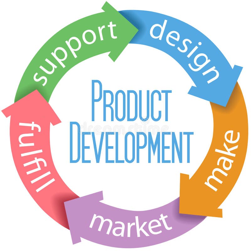 Product Develop Stock Illustrations – 3,594 Product Develop Stock ...