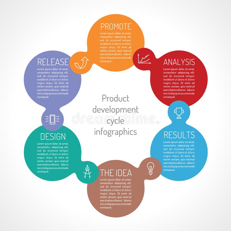 Product Development Cycle Infographics Stock Vector - Illustration of ...